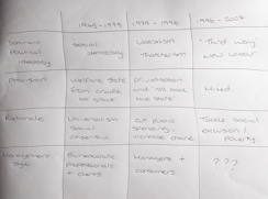 Tables: Note-taking techniques | Help Centre | The Open University