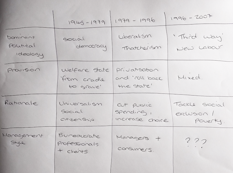 Tables: Note-taking techniques | Help Centre | The Open University