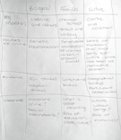 Tables: Note-taking techniques | Help Centre | The Open University