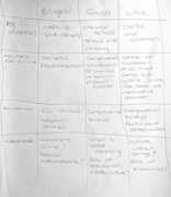 Tables: Note-taking techniques | Help Centre | The Open University