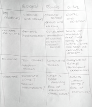 Tables: Note-taking techniques | Help Centre | The Open University