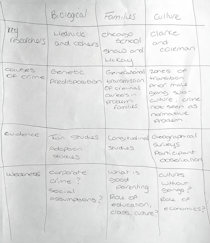 Tables: Note-taking techniques | Help Centre | The Open University