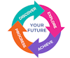 How to plan your career | Help Centre | The Open University