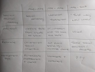 Tables: Note-taking techniques | Help Centre | The Open University