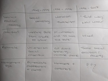 Tables: Note-taking techniques | Help Centre | The Open University