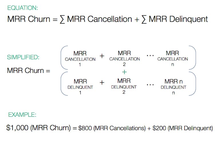 MRR churn: Calculating and reducing MRR churn rate for SaaS