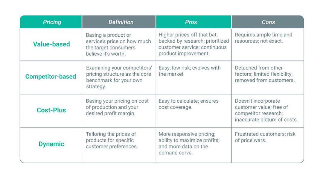Top Product Pricing Methods: How to Price a Product
