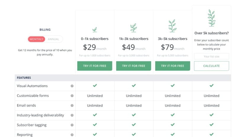 Scaled pricing for subscriptions: Do price scales work for your company?