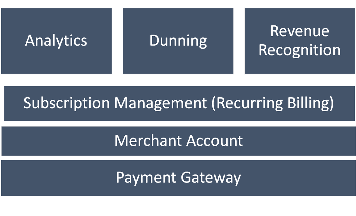 How to ethically increase subscription renewals