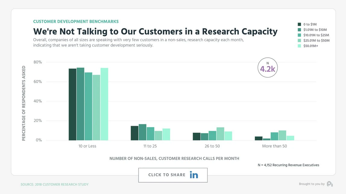 What is a subscription revenue model and how does it work?