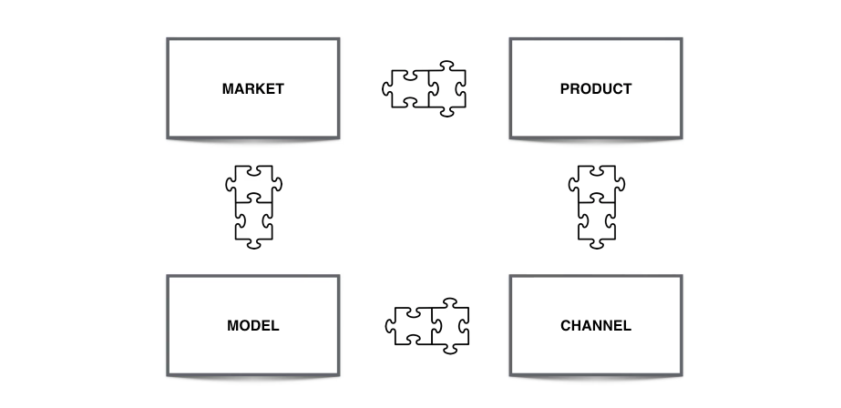 Customer acquisition: Everything you need to know about acquiring new ...