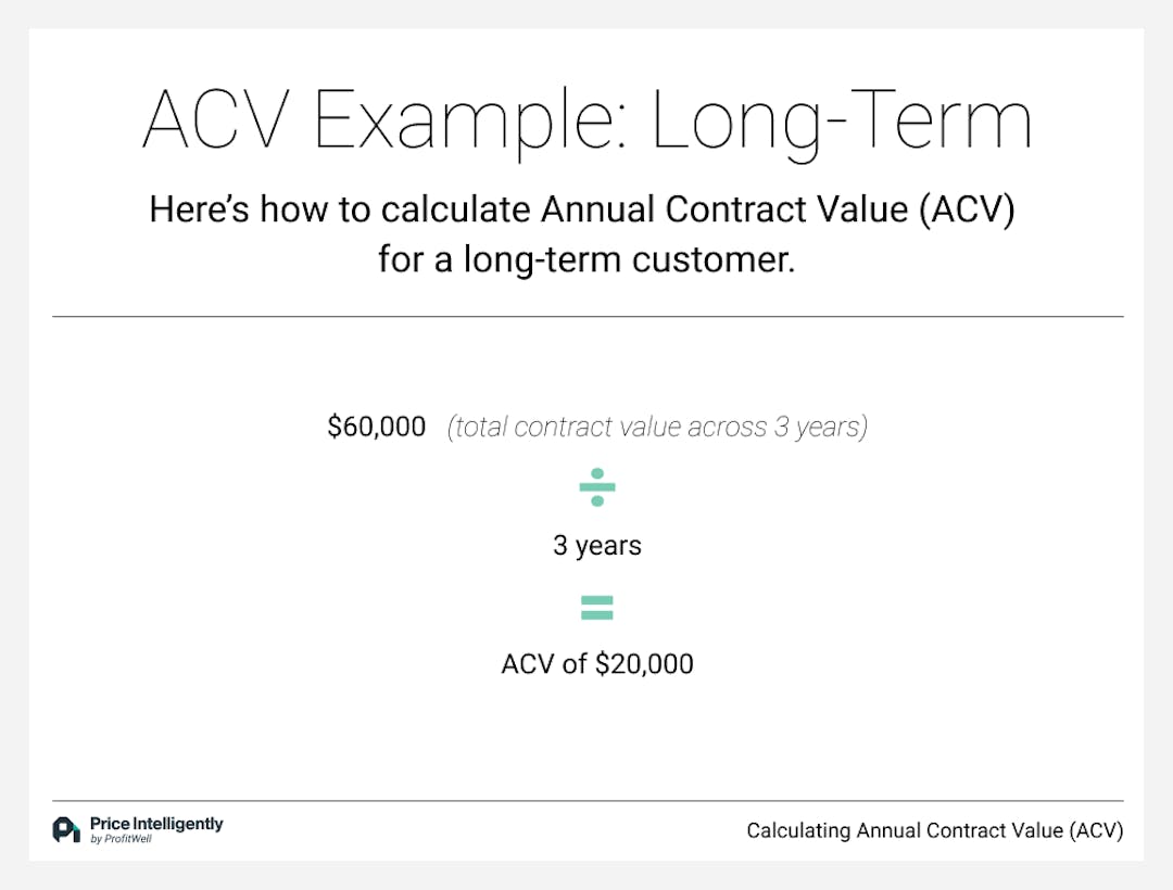 Annual contract value: what is it & how to calculate ACV
