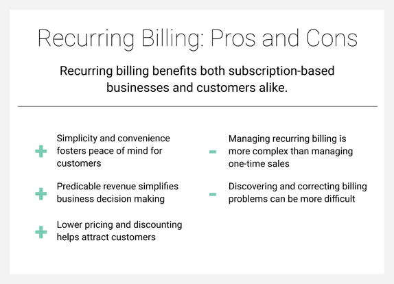 Recurring billing explained: pros, cons, and how to succeed