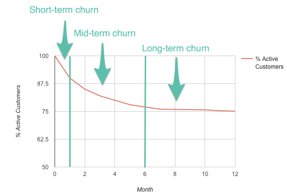 Calculate retention rate: Formula + top 4 mistakes to avoid