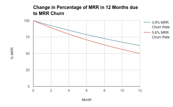 Calculate retention rate: Formula + top 4 mistakes to avoid