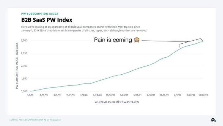 Six ways to survive a recession (and four ways to win in one)