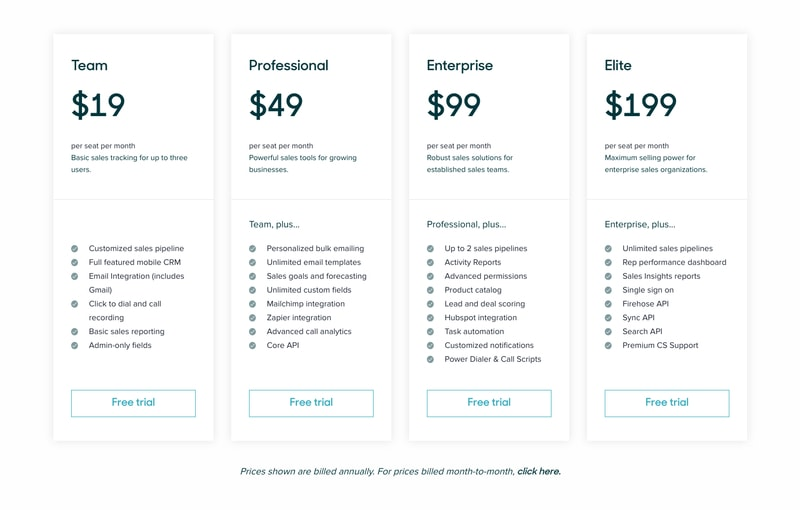 Scaled pricing for subscriptions: Do price scales work for your company?