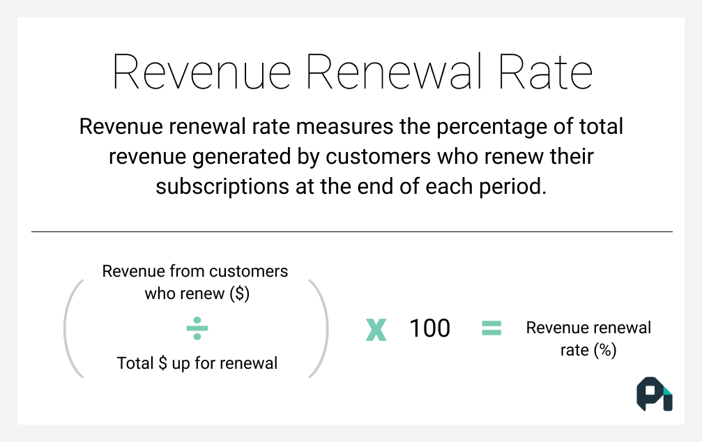 Calculate and improve your customer renewal rate