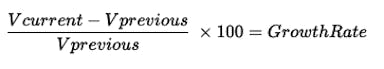Growth guide: Methods to calculate & measure growth rate [+formula]
