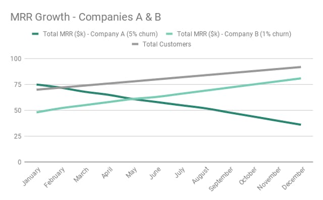Revenue growth: Understand, calculate & improve it