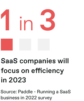 Top priorities for SaaS companies in 2023 - Survive or thrive report