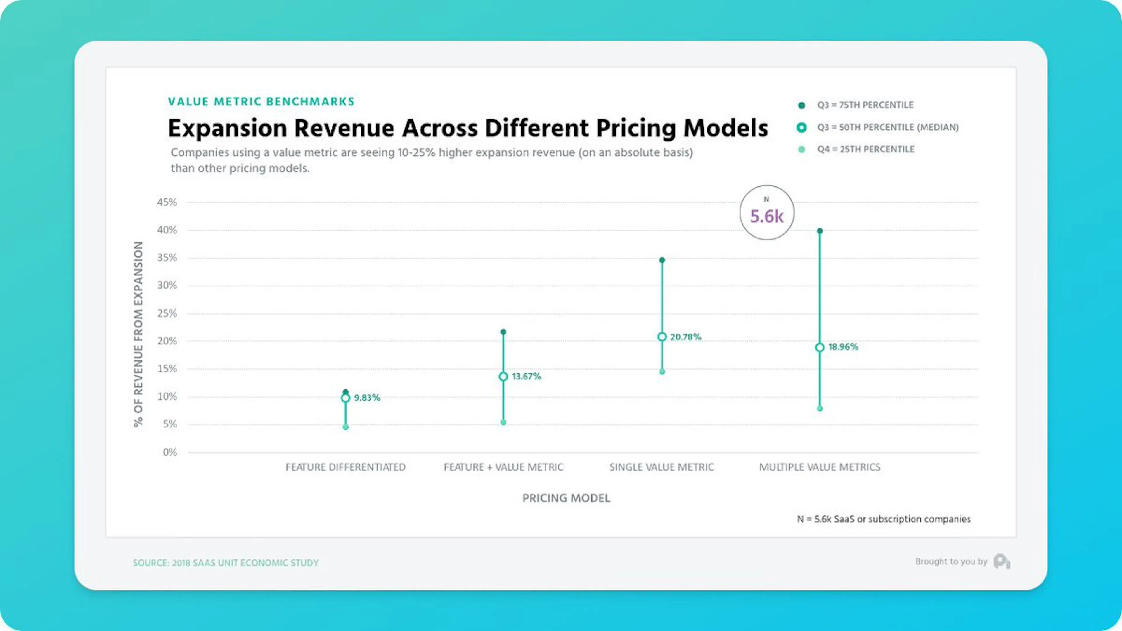 Expansion revenue: an underutilized growth lever