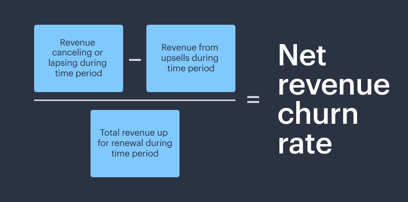 Key metrics to track for converting freemium to paid