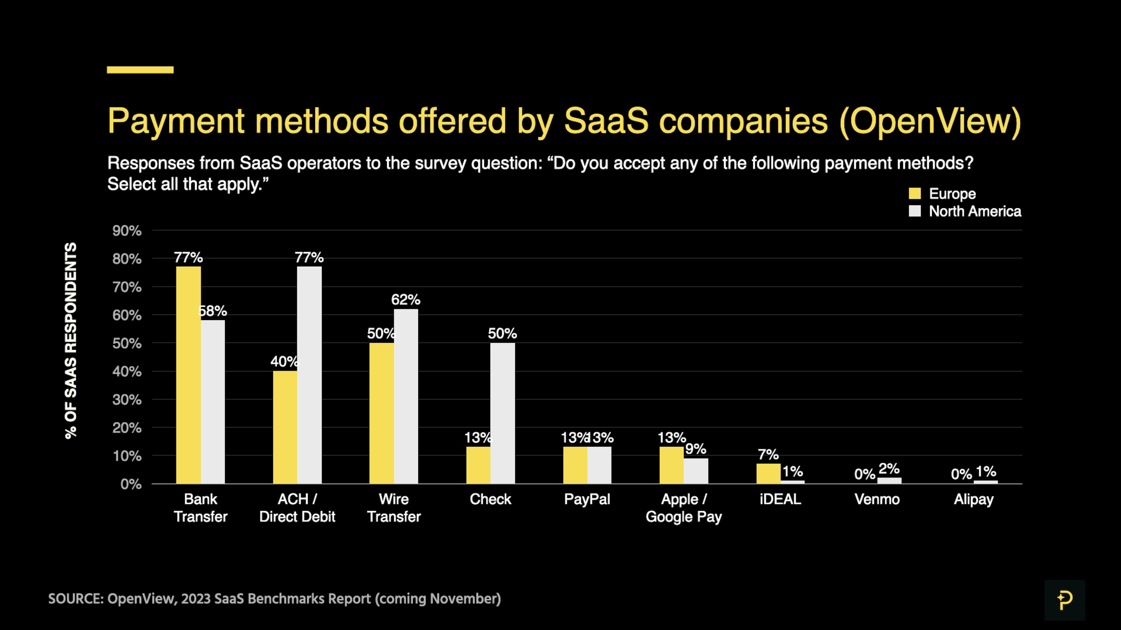 How to become a SaaS outlier in 2024: Accelerating growth with a lean team