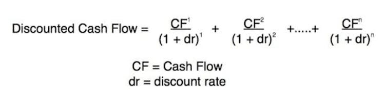 Discount rate formula: Calculating discount rate [WACC/APV]