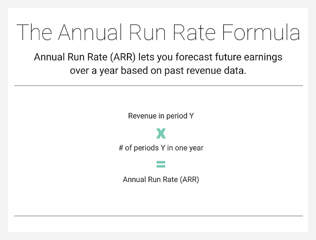 Guide to revenue run rate: Definition, calculation, benefits & drawbacks