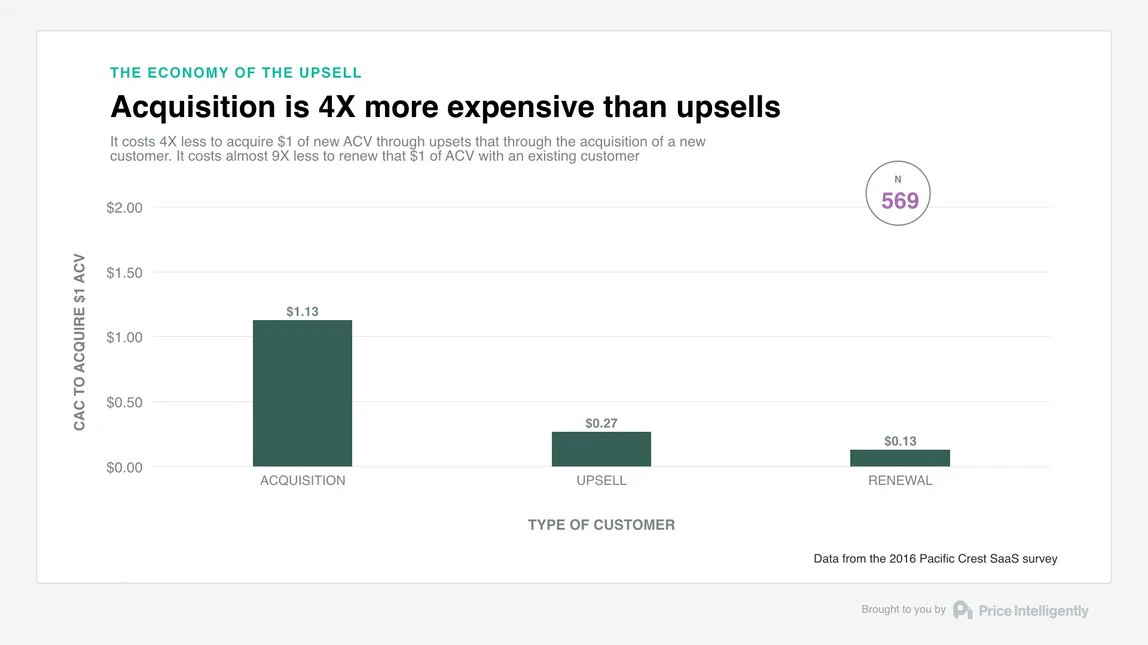 What is a subscription revenue model and how does it work?