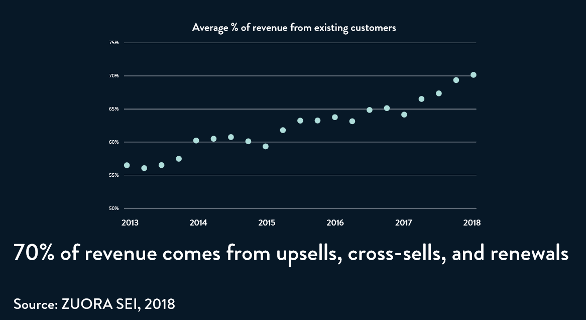Subscription economy growth: Focus on people, not product