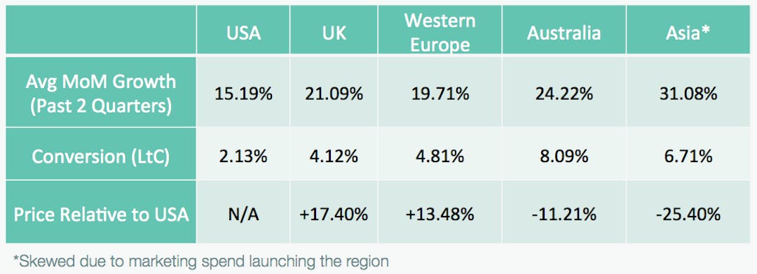 Localized pricing: Definitions + how it can increase your revenue