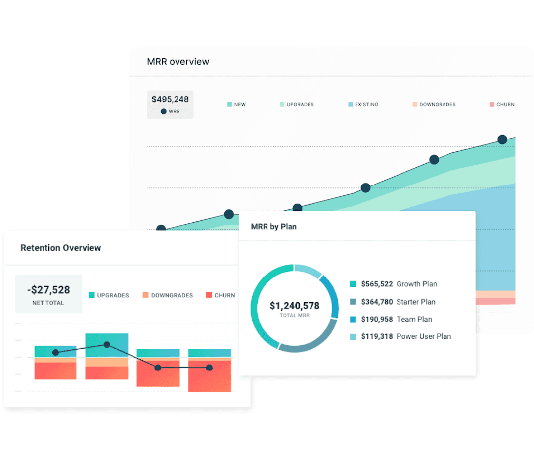 Payment Analytics Dashboard for SaaS | Paddle