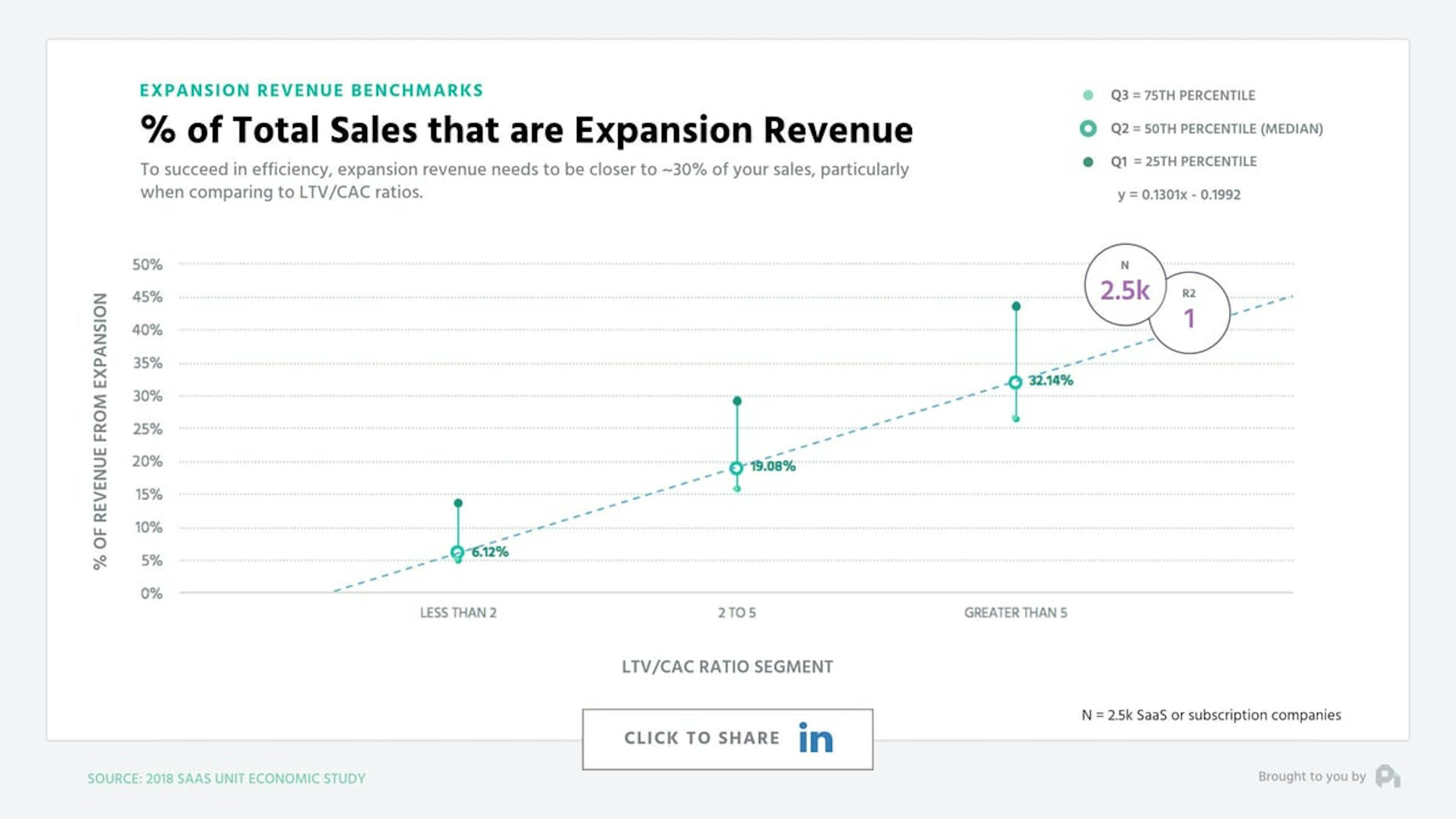 Expansion revenue: What is it, how to calculate, and how to grow it.