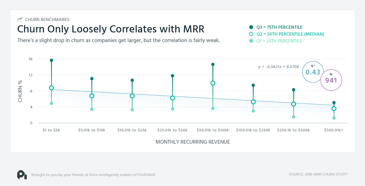 How to reduce churn: Tactics, strategies and examples