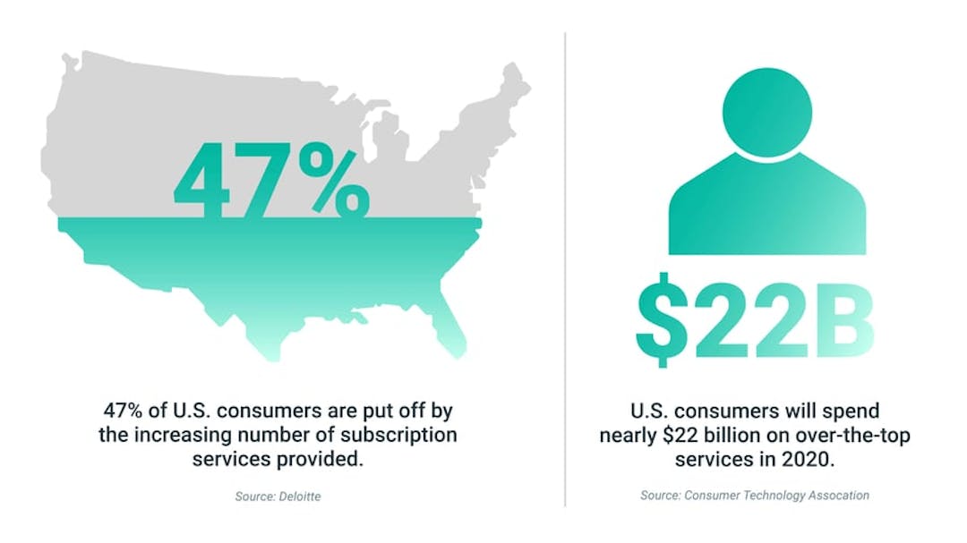 What is subscription fatigue and how to prevent it