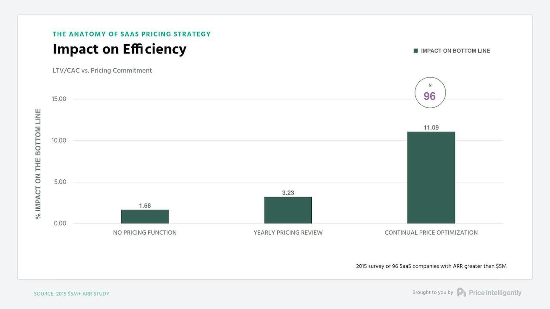 Pricing Strategy Guide: Unlock Growth with These 3 Strategies