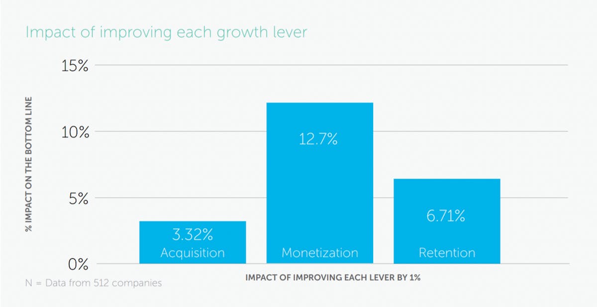 Subscription Pricing Models: 4 Strategies for Growth in 2023