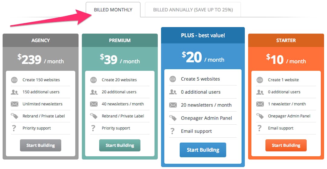 Annual vs Monthly Billing: Choosing Effective Subscription Models