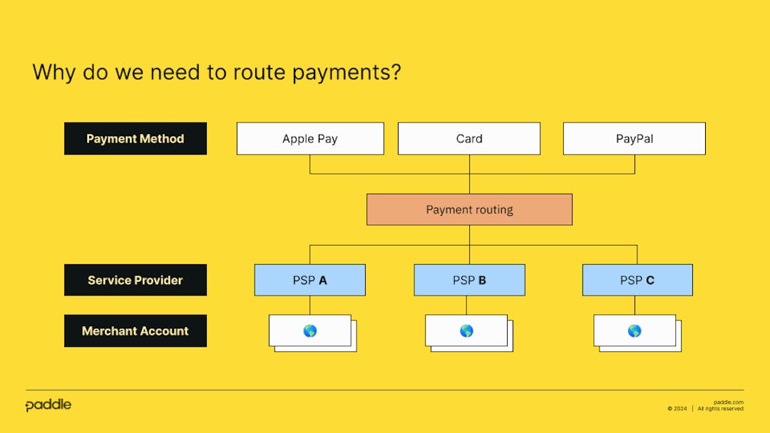 Payment Routing Part 1: Unifying the payments lifecycle