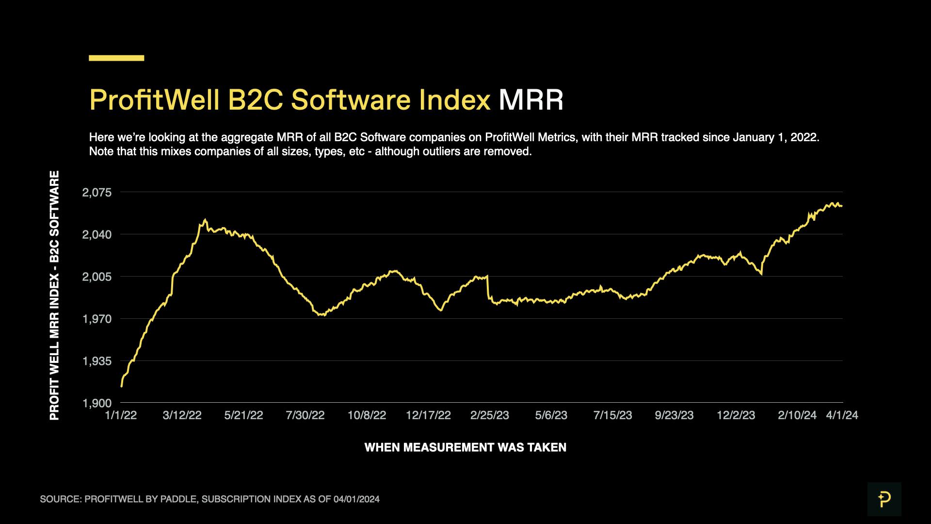 SaaS Market Report: March 2024 - B2C hits a 2-year high