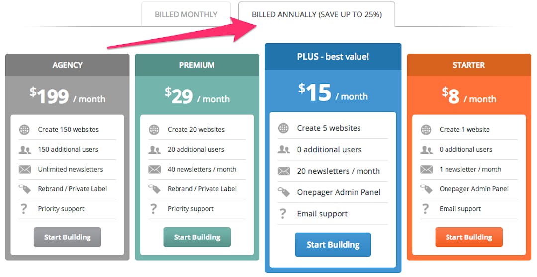 Annual vs Monthly Billing: Choosing Effective Subscription Models