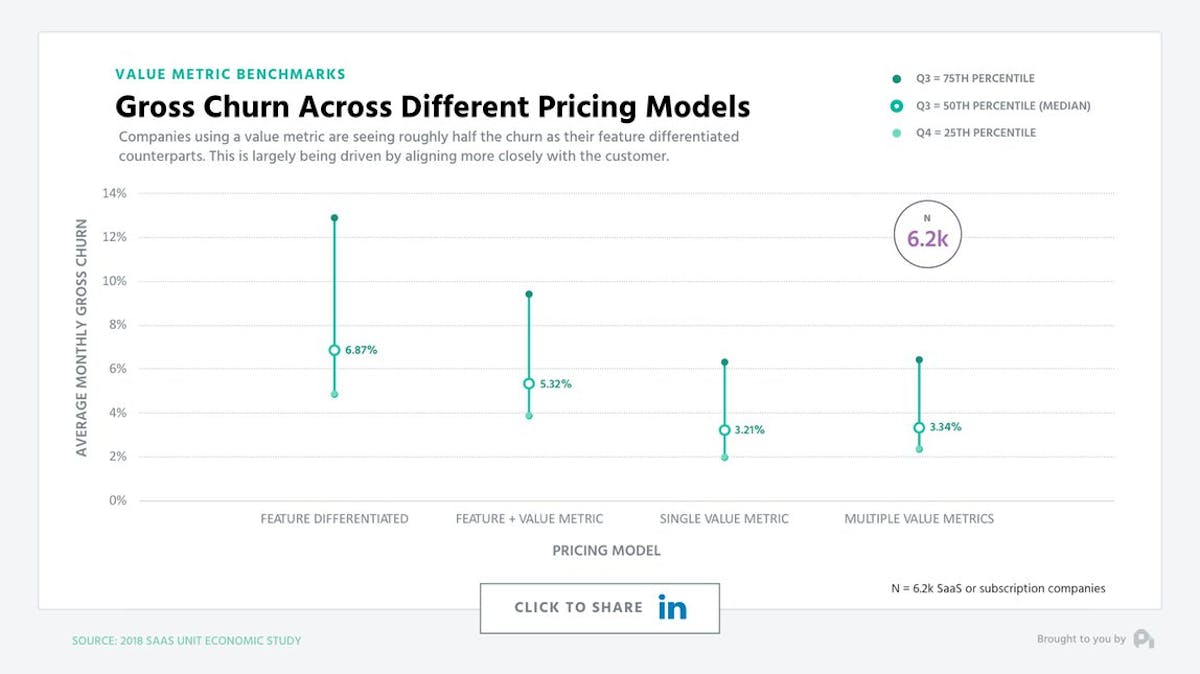 Top 8 causes of customer churn and how to fix them