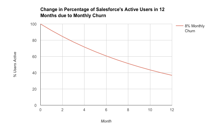 Calculate retention rate: Formula + top 4 mistakes to avoid