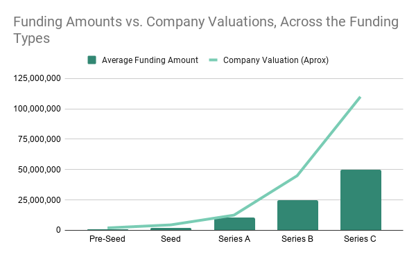 SaaS funding guide: Types of funding, when you need it, and what ...