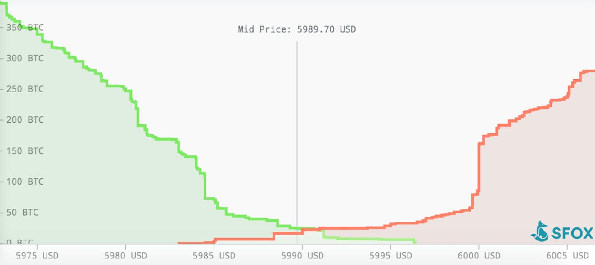 11 revenue models, examples & tips to pick the right one