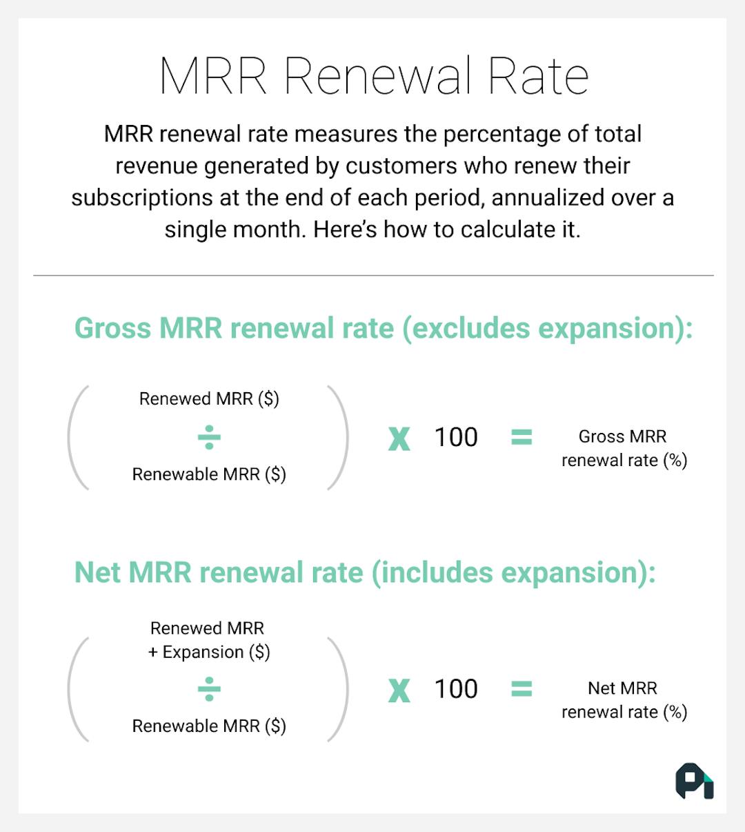 Calculate and improve your customer renewal rate