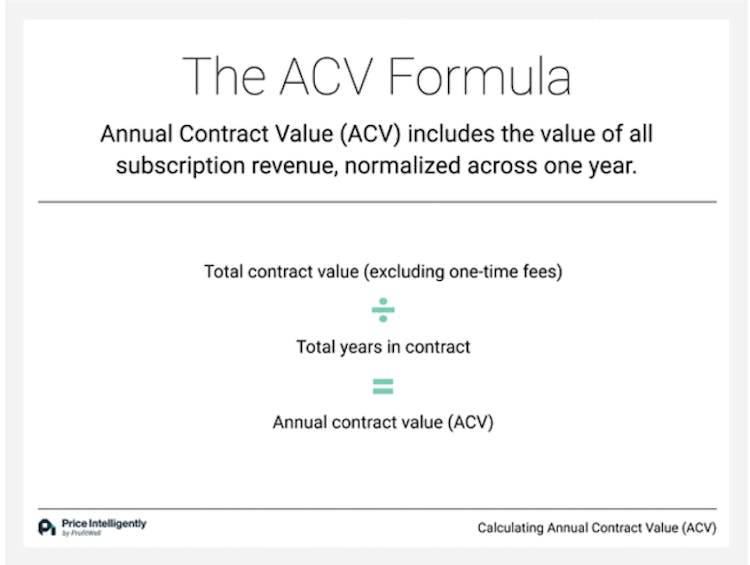 ACV vs. ARR: What's the difference and how to use each metric