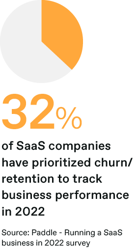 How SaaS businesses responded to the changing market in 2022 - Survive ...